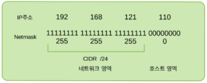 서브넷 마스크 계산기 및 계산 방법 2가지(CIDR, netmask) - 오솔길